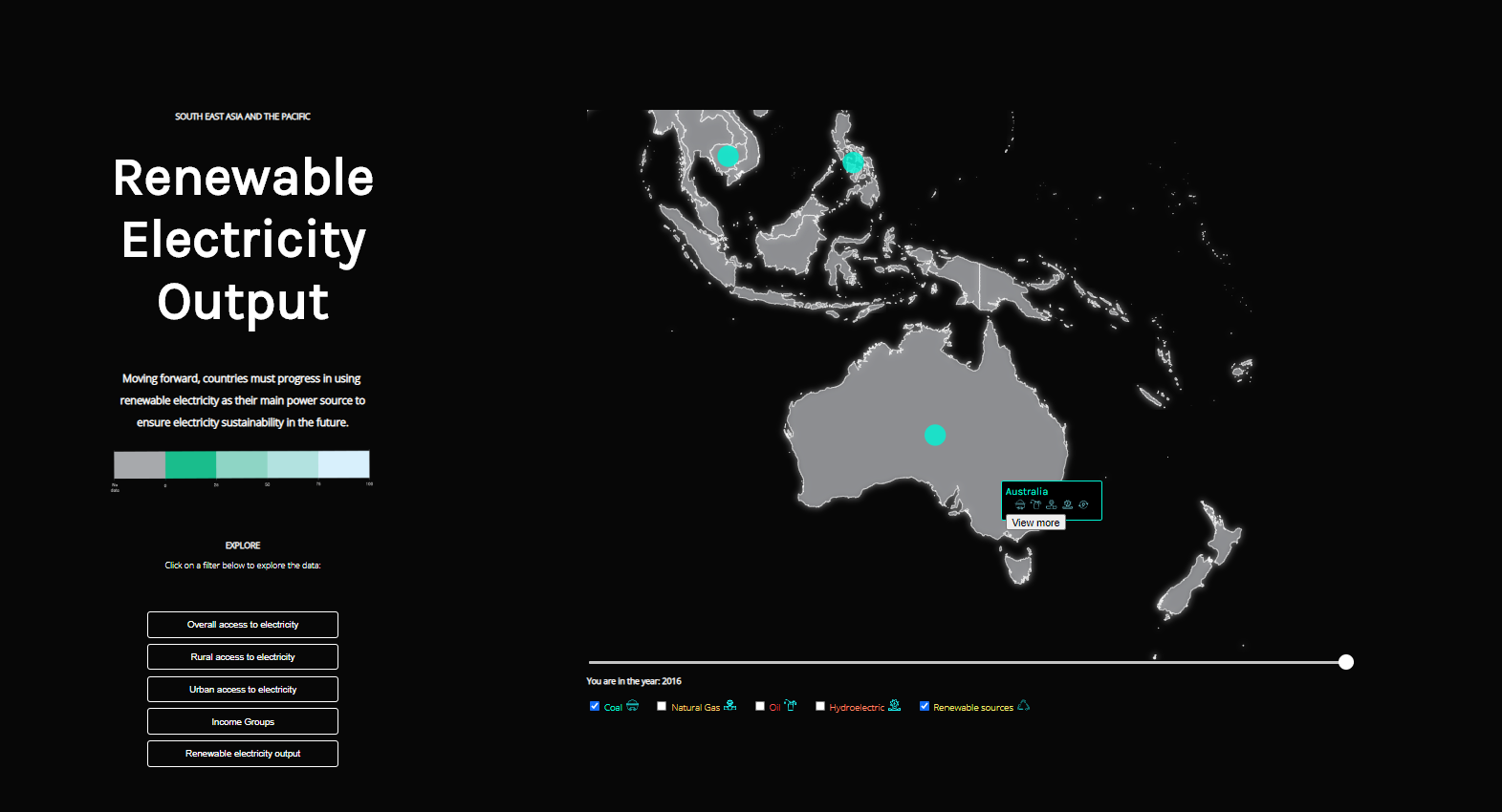 Gabriella Hartono | Access to Electricity