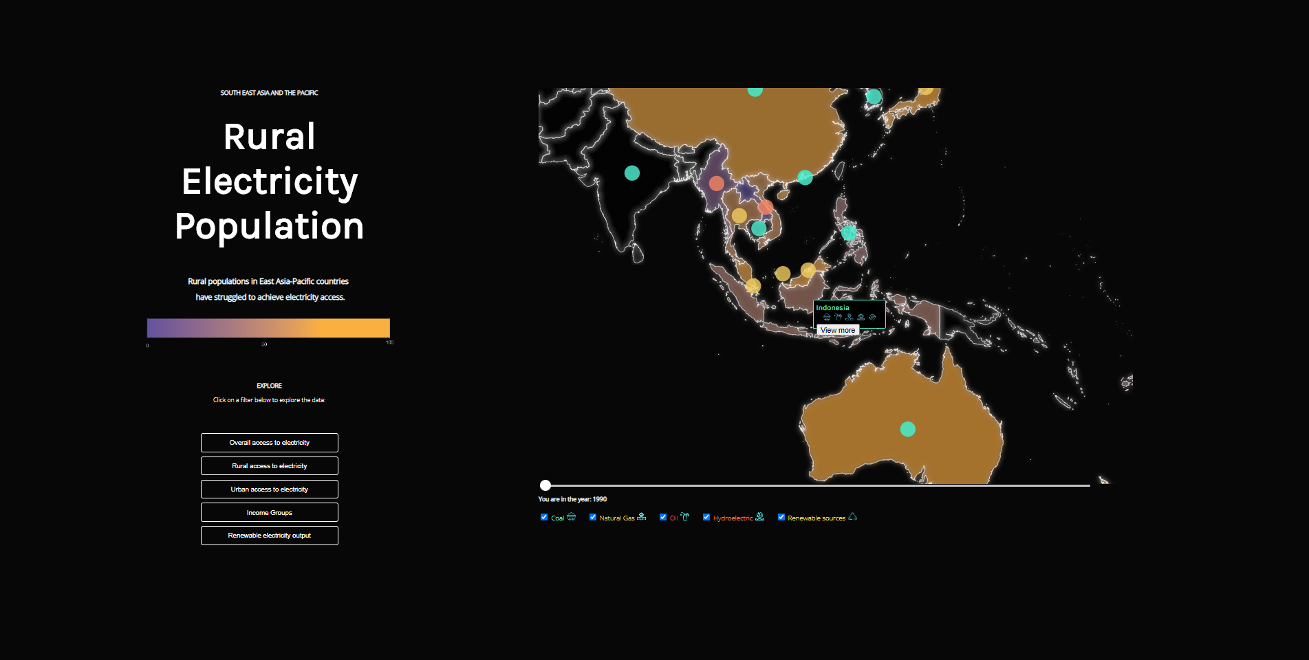 Gabriella Hartono | Access to Electricity