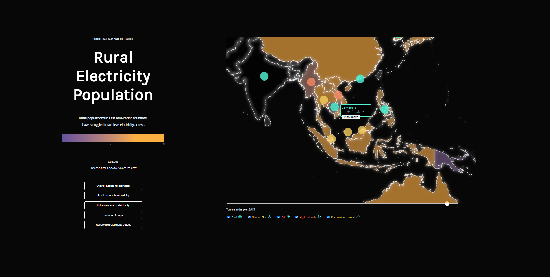 Gabriella Hartono | Access to Electricity