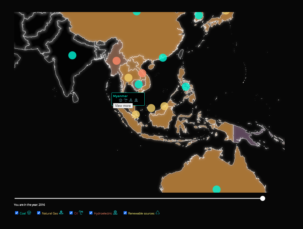 Gabriella Hartono | Access to Electricity
